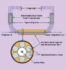 Efficient Side-Pumping Scheme Excites Short Fiber Lasers | Oct 2004 ...