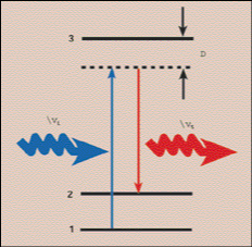Quantum Cascade Raman Laser May Offer Mid-IR Tunability | Tech Pulse ...