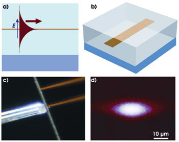 Nanophotonics with Surface Plasmons -- Part I | Features | Jan 2006 ...