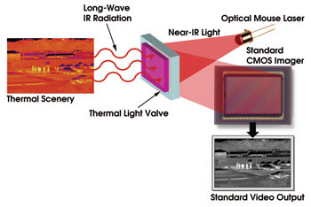 Novel Technology Could Increase Thermal Imaging Use | Features | Oct ...