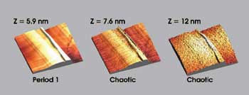 Chaos Affects Atomic Force Microscopes | Features | Apr 2006 ...