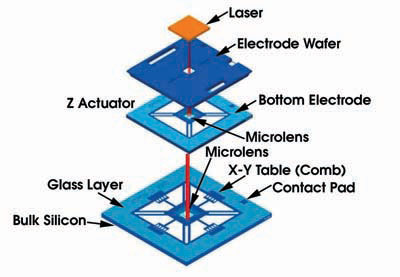 Feedback-Based Imaging Enables Miniature Scanning Confocal Microscopes ...