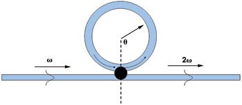 Quasi-Phase Matching Effective in Microring Resonator | May 2007 ...