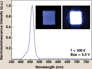 A Brighter Blue | Features | Jan 2008 | Photonics Spectra