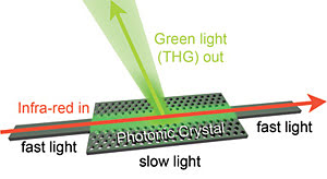 Silicon Emits Visible Light | Research & Technology | Mar 2009 ...