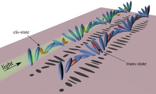 Liquid Crystal Matrix Slows Light to 1 Billionth of its Speed ...