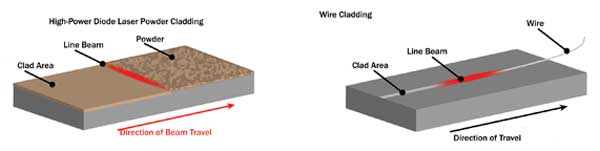 Broad Range of Lasers Makes Materials-Processing Market Dynamic | Jan ...