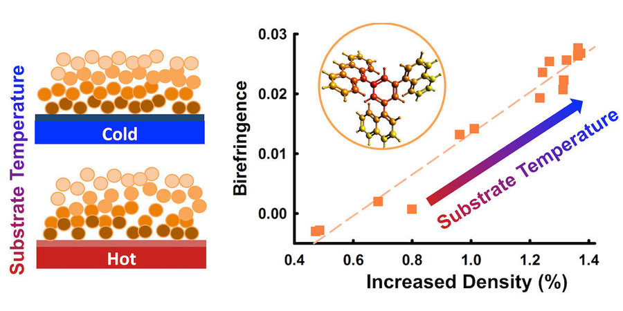 Insight into Glass Formation Could Lead to Coatings, Other Applications ...