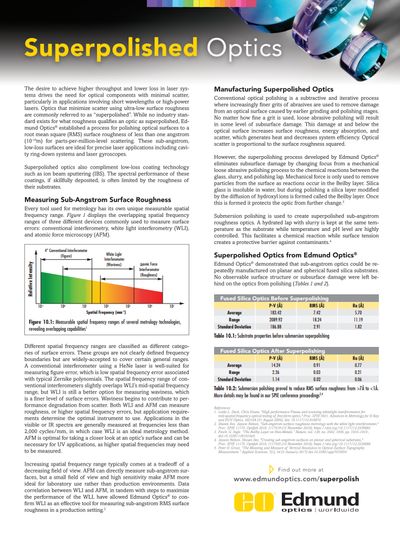 Top 10 Photonics Spectra Ads from July 2021 | Photonics Spectra