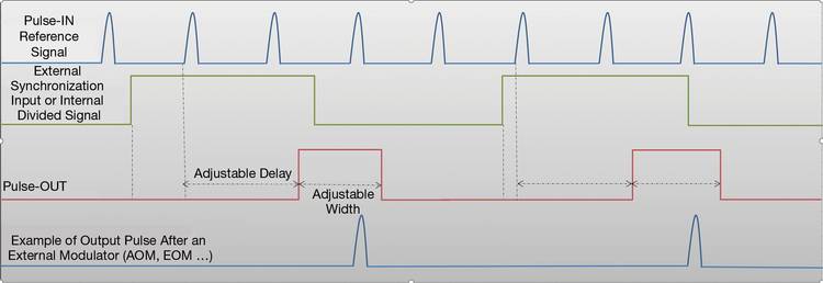 Powering Ultrafast Lasers: Emerging Components and Features | EPIC ...
