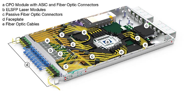 The New Optical Interface: Novel Connector Designs and Intelligent ...