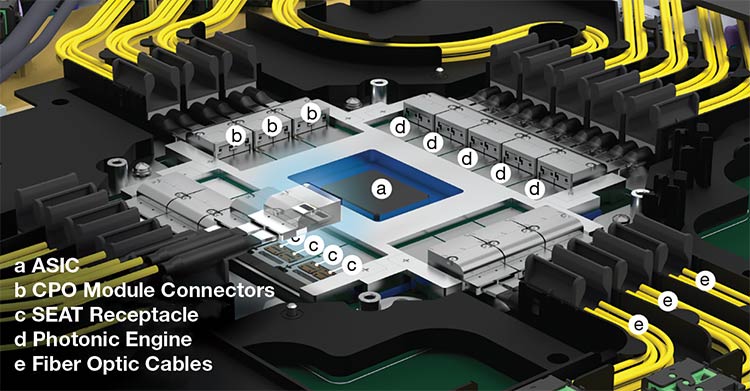 The New Optical Interface: Novel Connector Designs and Intelligent ...