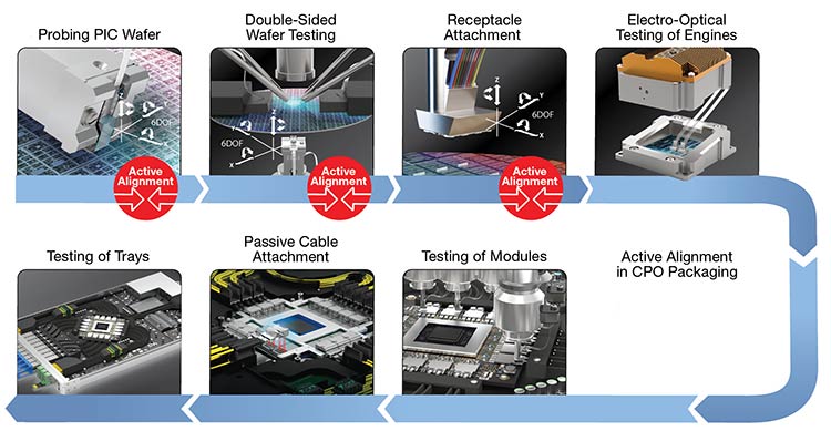 The New Optical Interface: Novel Connector Designs and Intelligent ...