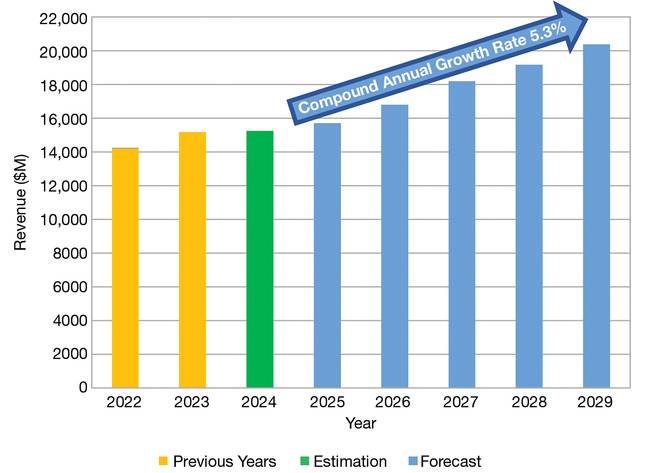 Amid Global Uncertainty, Industrial Drivers Continue to Shape the ...