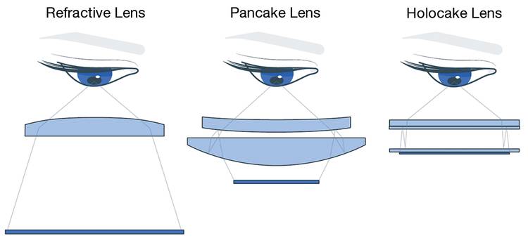 Laser Displays: The Next Leap for XR and the AR Alliance’s LDAR ...