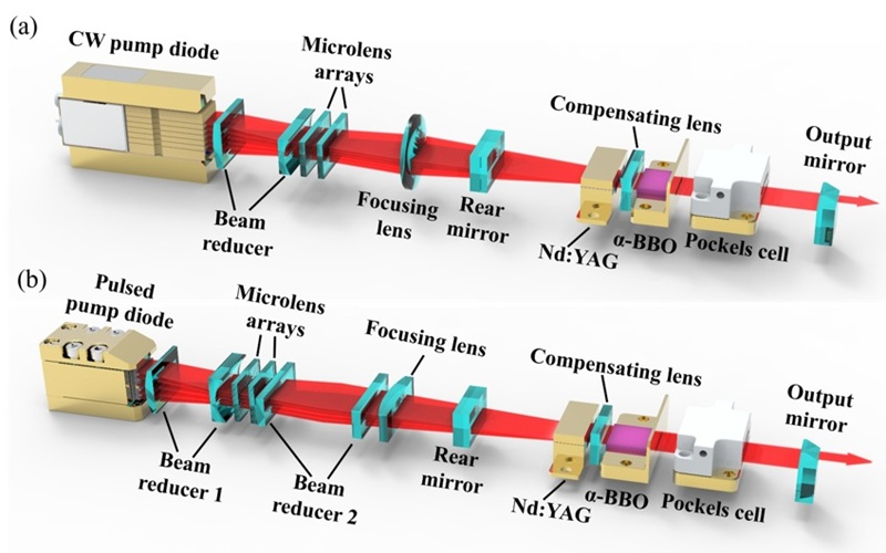 Low-Stress Electro-Optic Switch Improves High-Power Lasing Stability ...