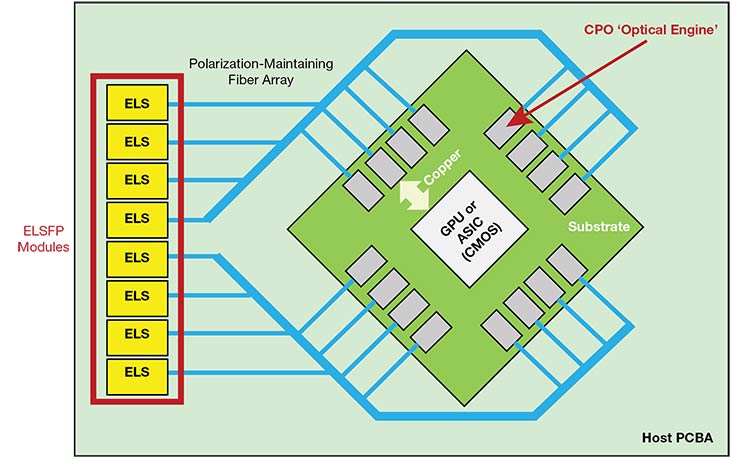 Advanced Photonics Enable the Next Generation of AI Data Centers ...