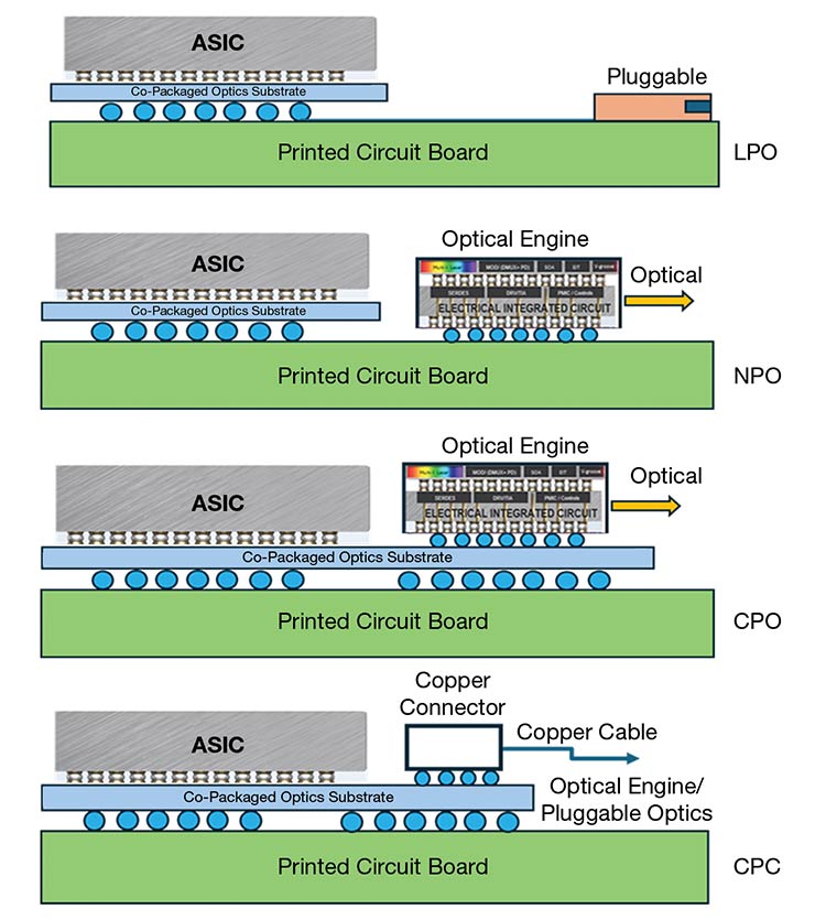 Integrated Optics: Breaking the Bandwidth Bottleneck for Hyperscale AI ...