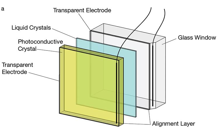 Spatial Light Modulators Expand Beyond Established Markets | Features ...