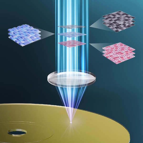 Holographic Data Storage Approach Packs in More Data | Research ...