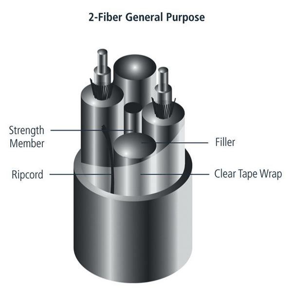 AC02739-10 General Purpose | OFS | Multimode | Fiber Cables | Fiber ...