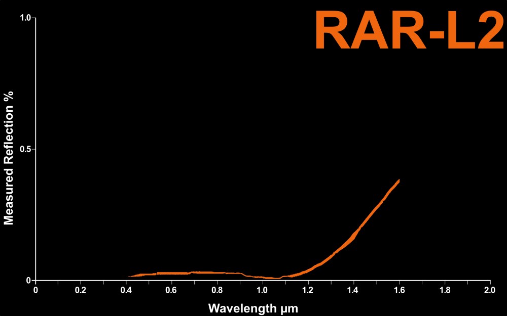 TelAztec RAR-L2 Nano-Texture | TelAztec LLC | High Laser-Induced Damage ...