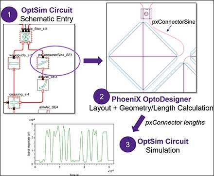 RSoft & PhoeniX Software Tools | Synopsys Inc., Optical Solutions Group ...