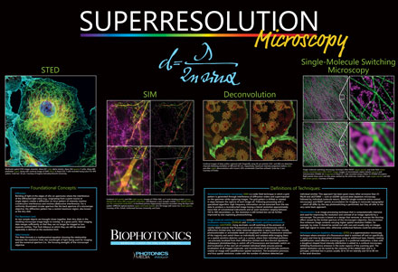 Superresolution Microscopy Poster – Photonics Media Bookstore ...