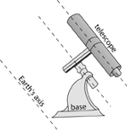 equatorial mount | Photonics Dictionary | Photonics Marketplace