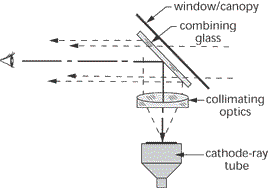 head-up display | Photonics Dictionary | Photonics Marketplace
